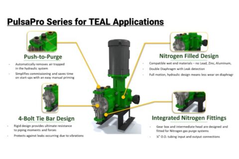 What is the TEAL Application in Petrochemical Industry