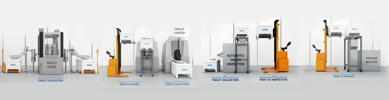 Matcon Tablet - IDEX INDIA