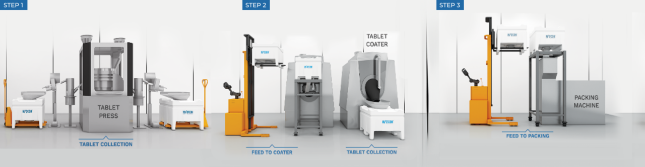 Matcon Tablet - IDEX INDIA